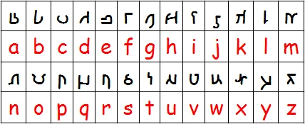 Simlish language | Dream Fiction Wiki | Fandom