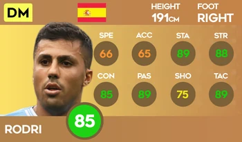 Rodri | Dream League Soccer Wiki | Fandom