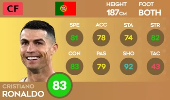 Cristiano Ronaldo | Dream League Soccer Wiki | Fandom