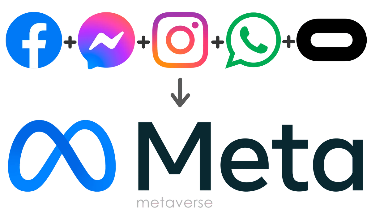 Category:Meta Platforms | Dream Logos Wiki | Fandom