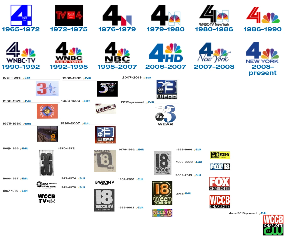 WNBC-TV/WEAR-TV/WCBC-TV | Pikeland Wiki | Fandom