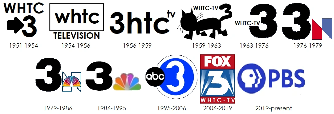 WHTC-TV | Pikeland Wiki | Fandom