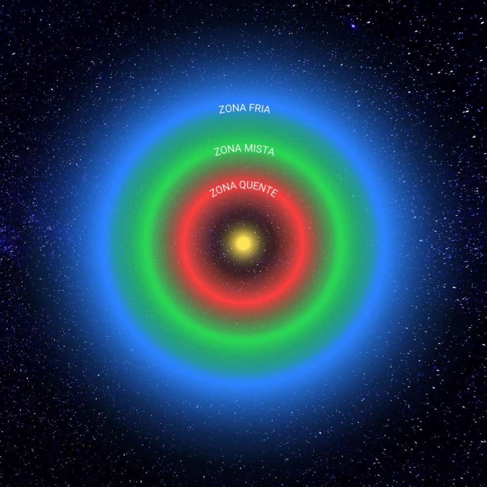 Mundos | Dreamscape Wiki | Fandom