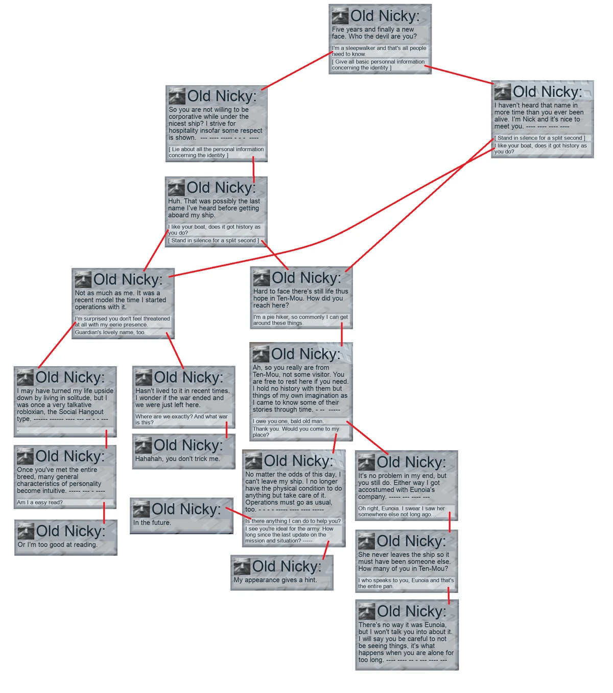 Old Nicky | Dreamsphere Wiki | Fandom