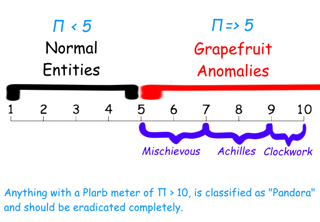 Category:Grapefruit Anomalies | Dreamsphere Wiki | Fandom