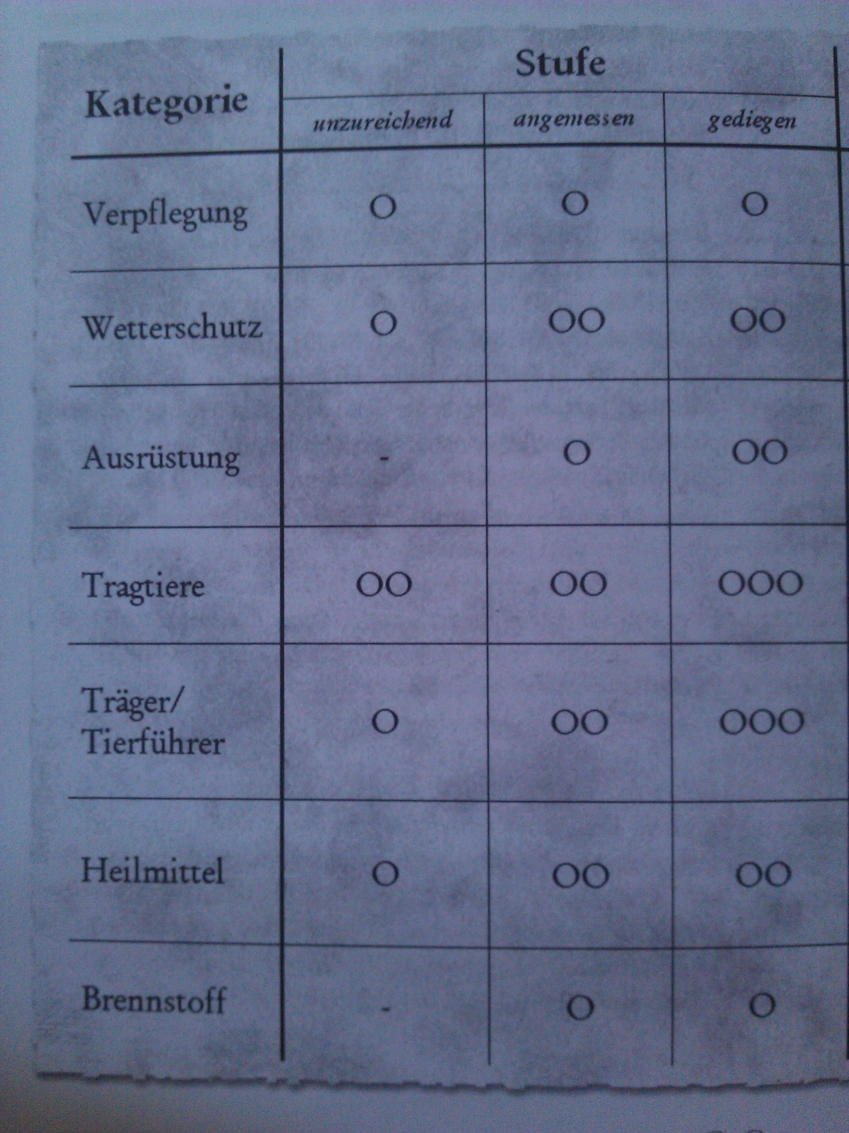 Eherne-Schwert Expedition | DSA Aachen Wiki | Fandom