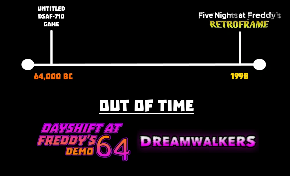 DSaF 64 Multiverse | DSaF 64 Wiki | Fandom