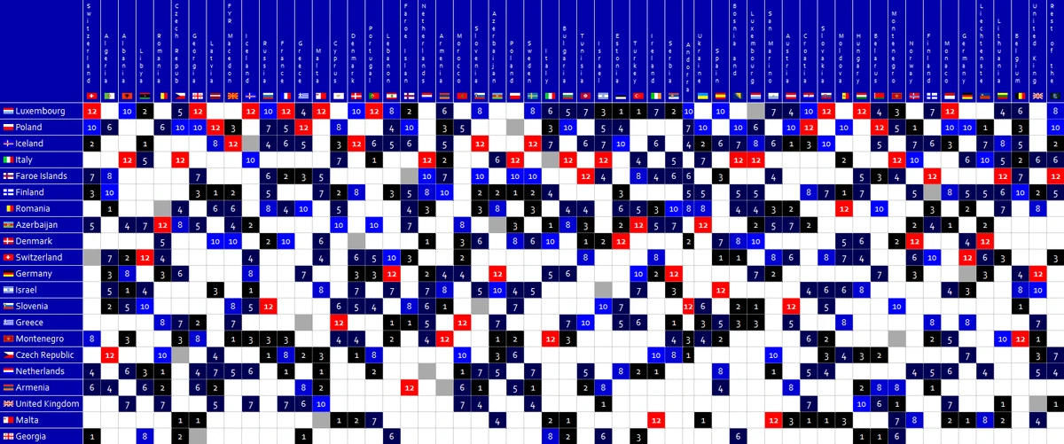 DS Fantasy Eurovision 6-Manchester | DS Fantasy Eurovision Wiki | Fandom