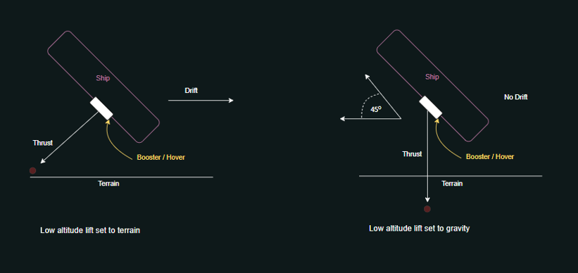Ship Building Guide - Official Dual Universe Wiki
