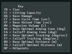 Weapon Attributes - Official Dual Universe Wiki