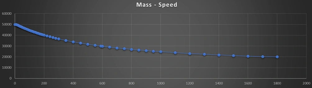 Ship Building Guide - Official Dual Universe Wiki