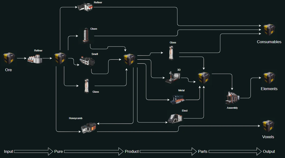 Production Lines - Official Dual Universe Wiki