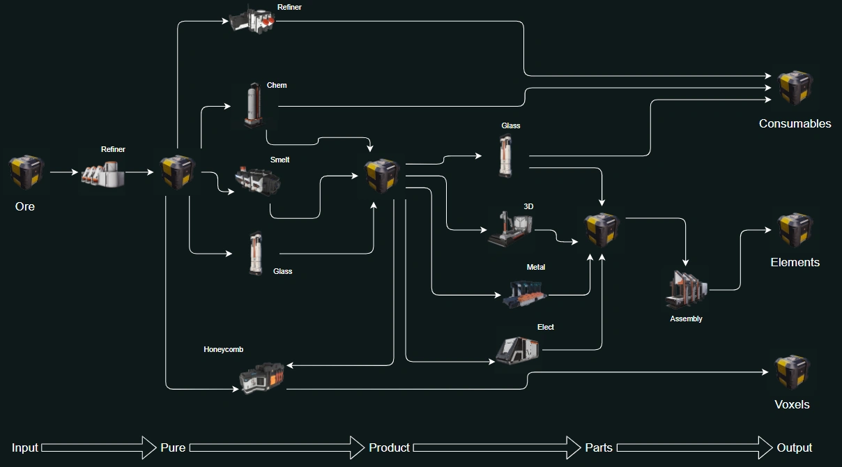 Production Lines - Official Dual Universe Wiki