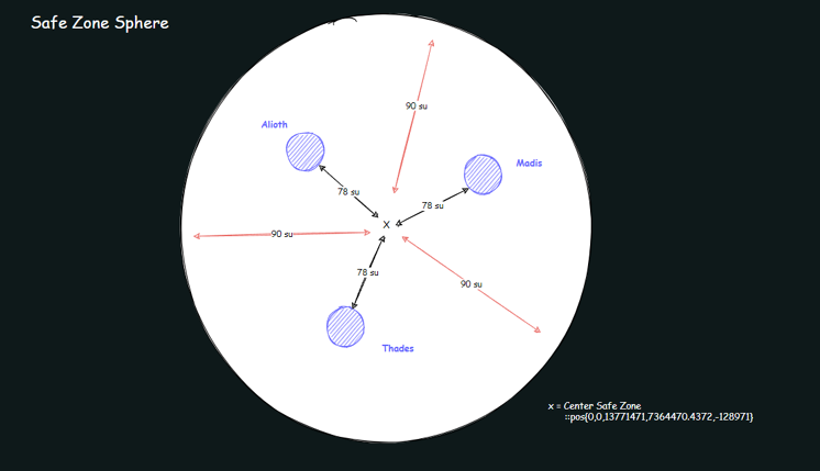 Safe zone - Official Dual Universe Wiki