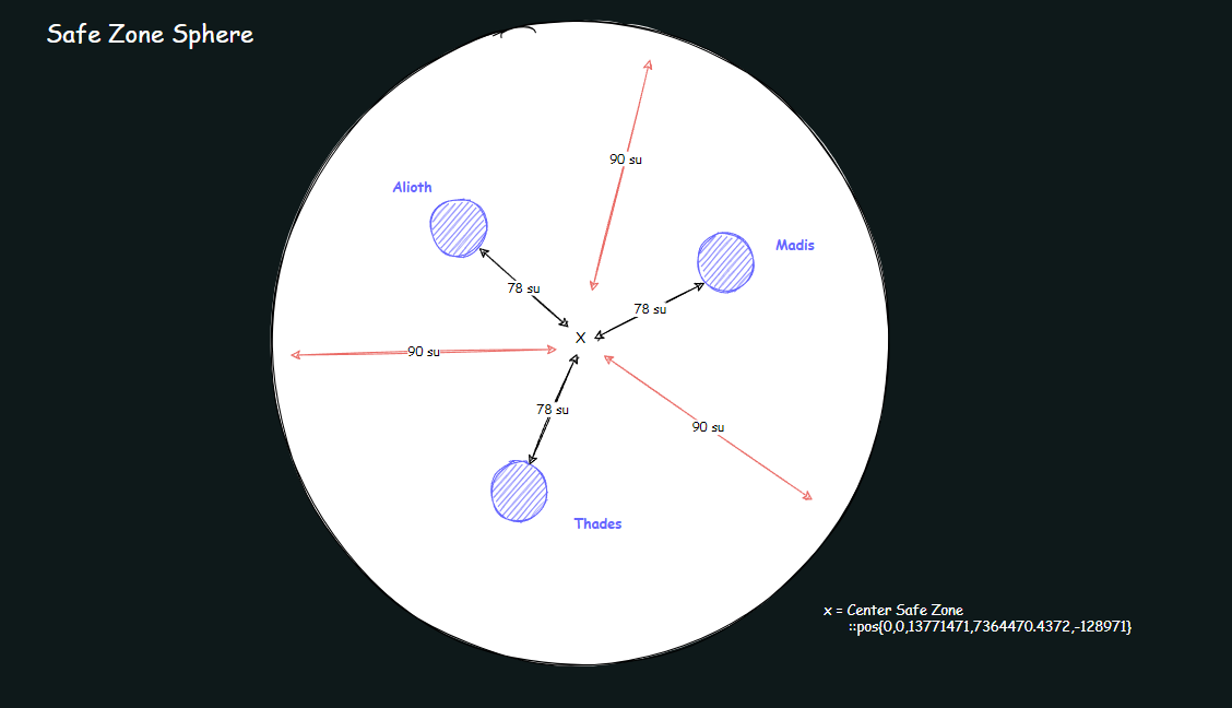 Safe zone - Official Dual Universe Wiki