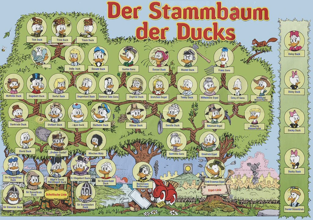 Der Stammbaum der Ducks von Don Rosa | Duck Wiki | Fandom