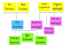 Duckman Family | Duckman Wiki | Fandom