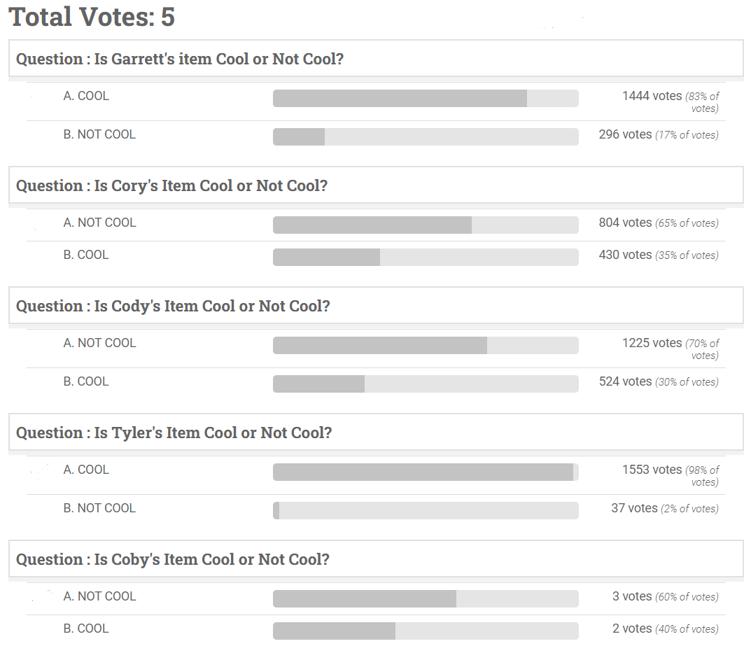 Cool Not Cool - Voting Record (2021 Tour) | Dude Perfect Wiki | Fandom
