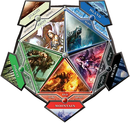 Planeswalkers | Magic the Gathering: Duels of the Planeswalkers Wiki ...
