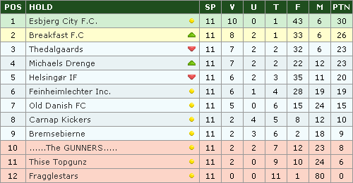 Esbjerg City FC | Dugout-Online Wiki | Fandom