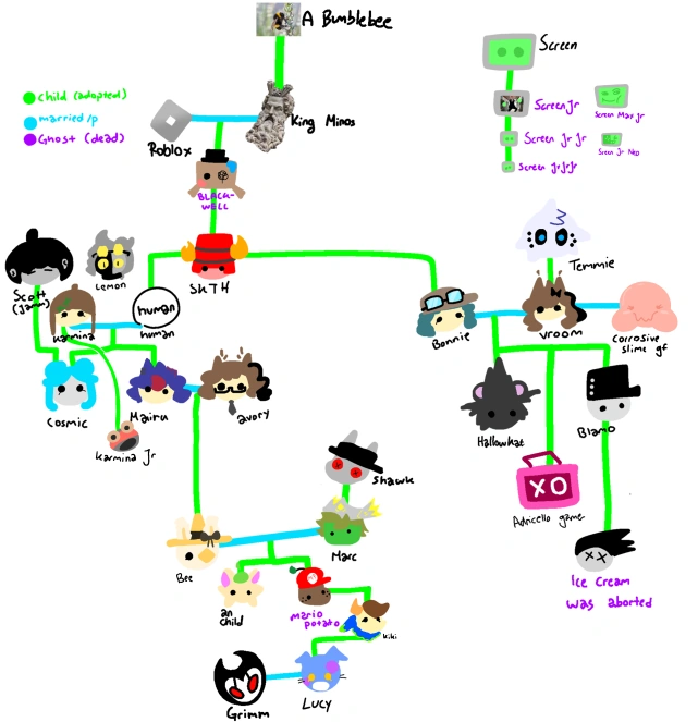 Family trees | Dumb Heroes Tower Wiki | Fandom