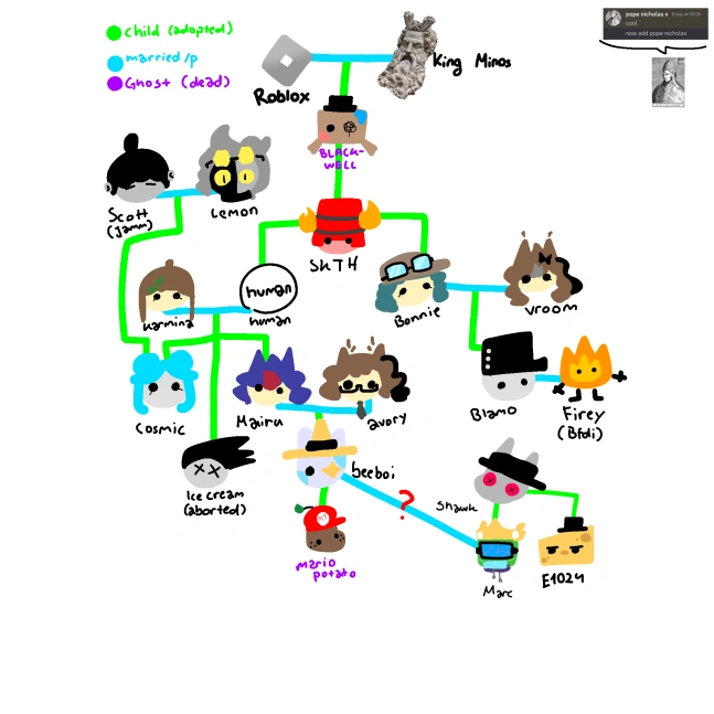 Family trees | Dumb Heroes Tower Wiki | Fandom