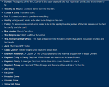 Dumbo 2: A New York Adventure | Dumbo 2 Wikia | Fandom