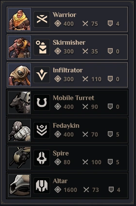 Fremen | Dune: Spice Wars Wiki | Fandom