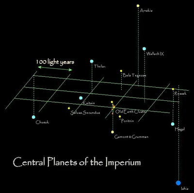 Known Universe | Dune Wiki | Fandom