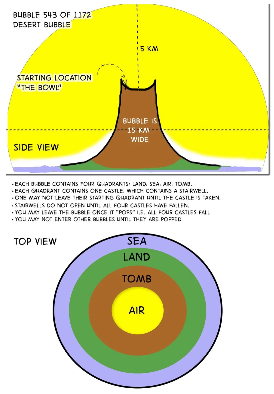 The Bubbles (Fifth Floor) | Dungeon Crawler Carl Wiki | Fandom