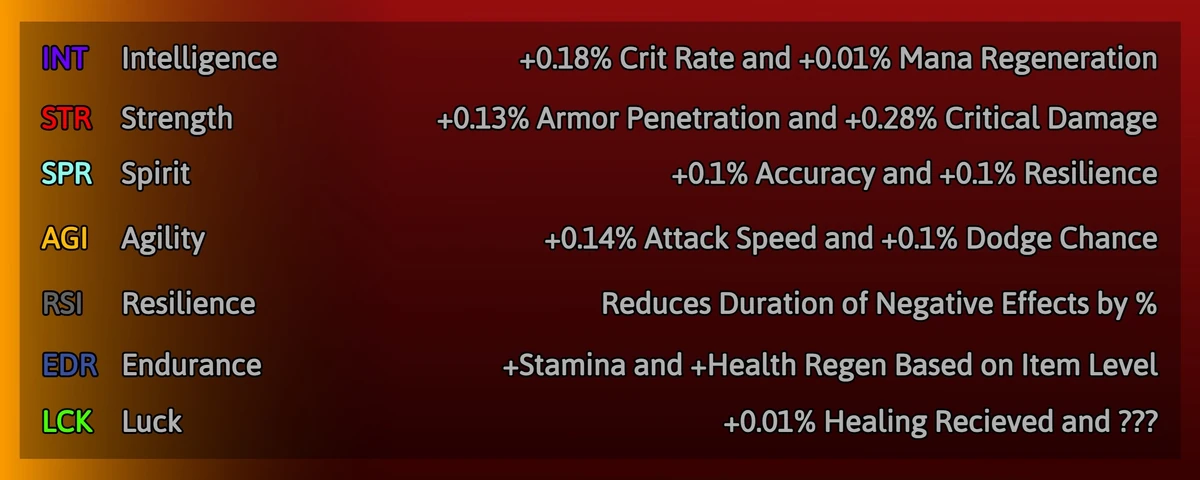 Enchants | Dungeon Lootify Wiki | Fandom