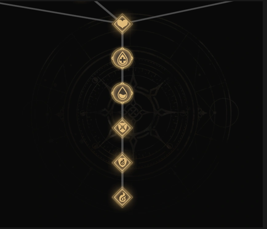 Acolyte | Dungeon Lootify Wiki | Fandom