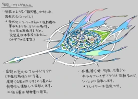 School District | DanMachi Wiki | Fandom