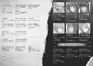 Alise Lovell/Image Gallery | DanMachi Wiki | Fandom