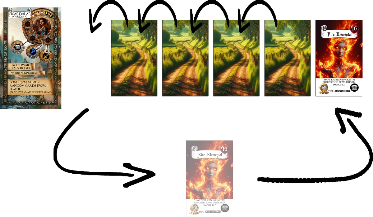 Path Cards | Dungeon Path Wiki | Fandom