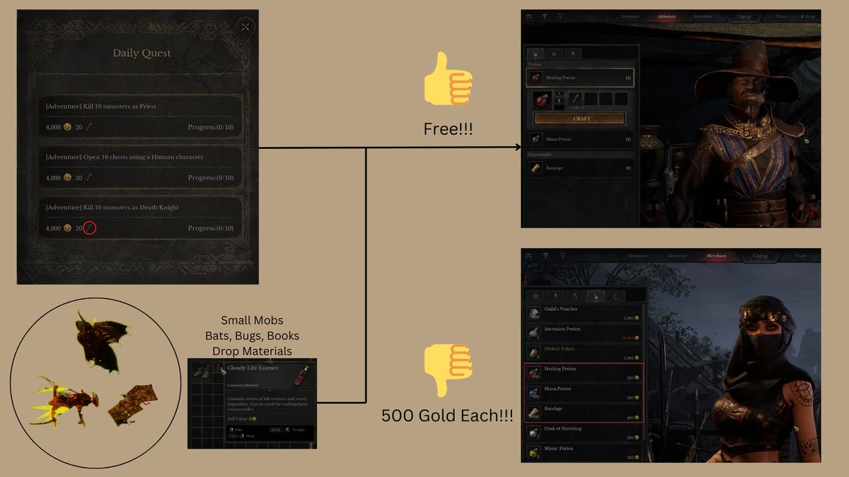 Dungeonborn Player Guide: Supply Tips | Dungeonborne Wiki | Fandom