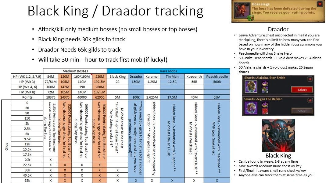 Picture Guide | Dungeon Crusher Wikia | Fandom