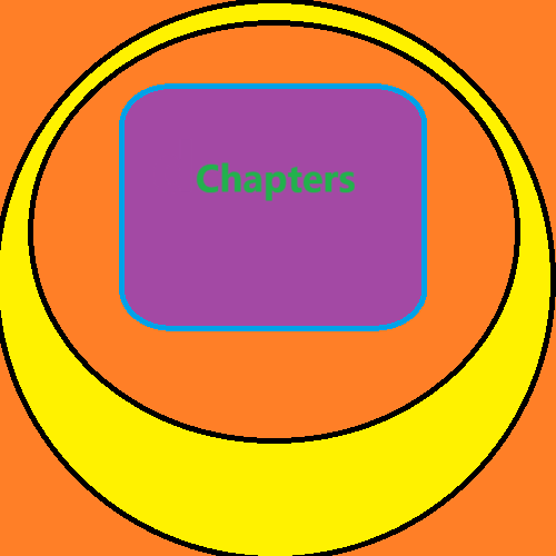 Category:Chapters | Dungeon Of Action - DOA Wiki | Fandom