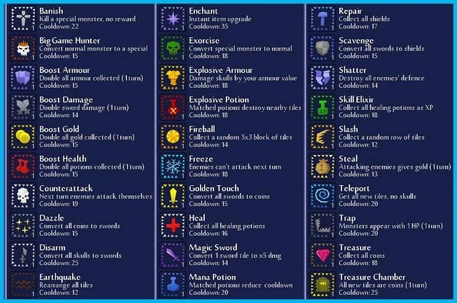 Abilities | Dungeon raid Wiki | Fandom