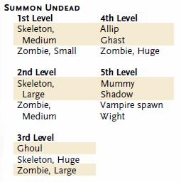 Summon Undead II | Dungeons and Dragons 3.5 Wiki | Fandom