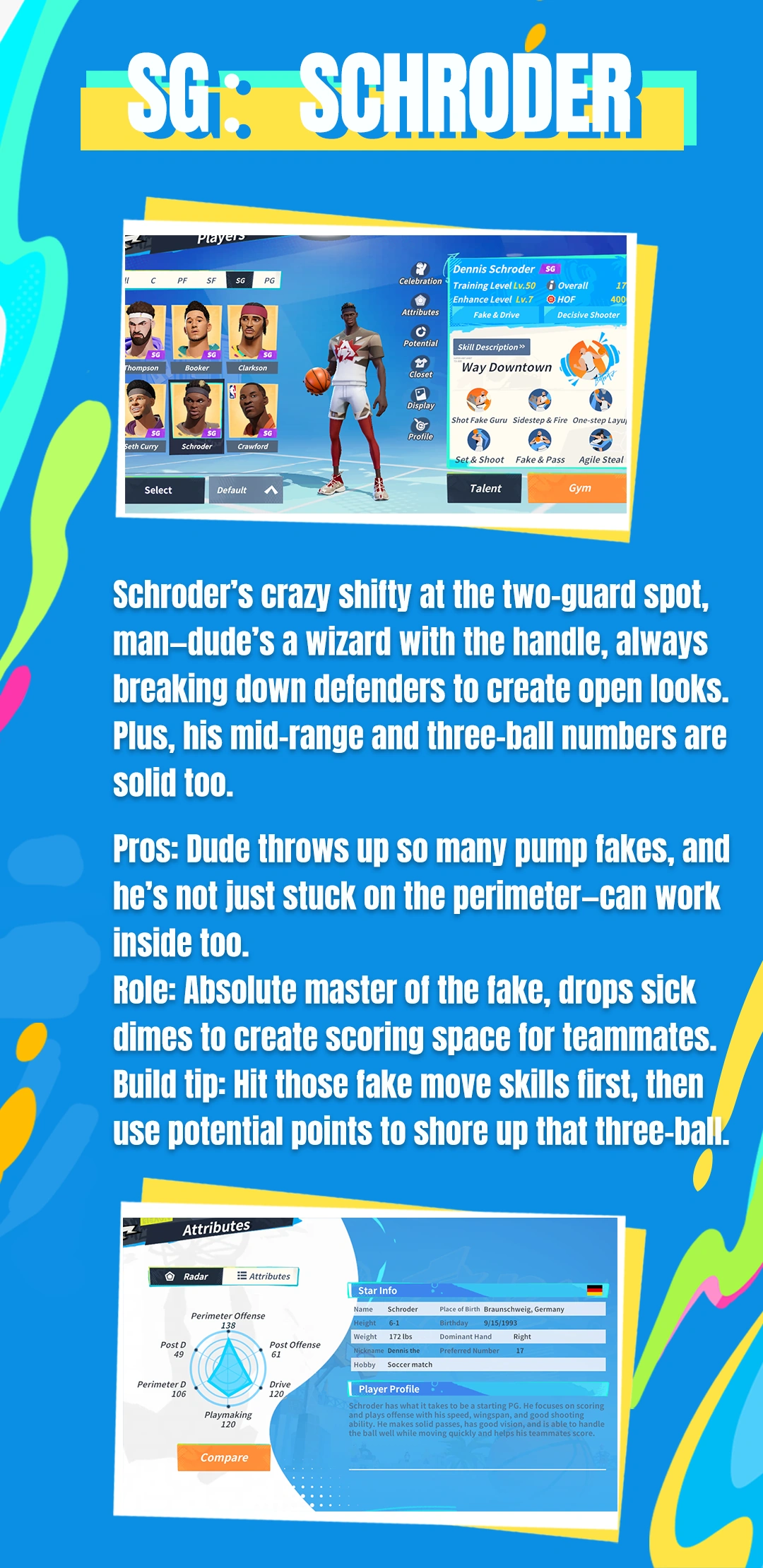 Blue Card Perimeter Players Selection | DunkCityDynasty Wiki | Fandom