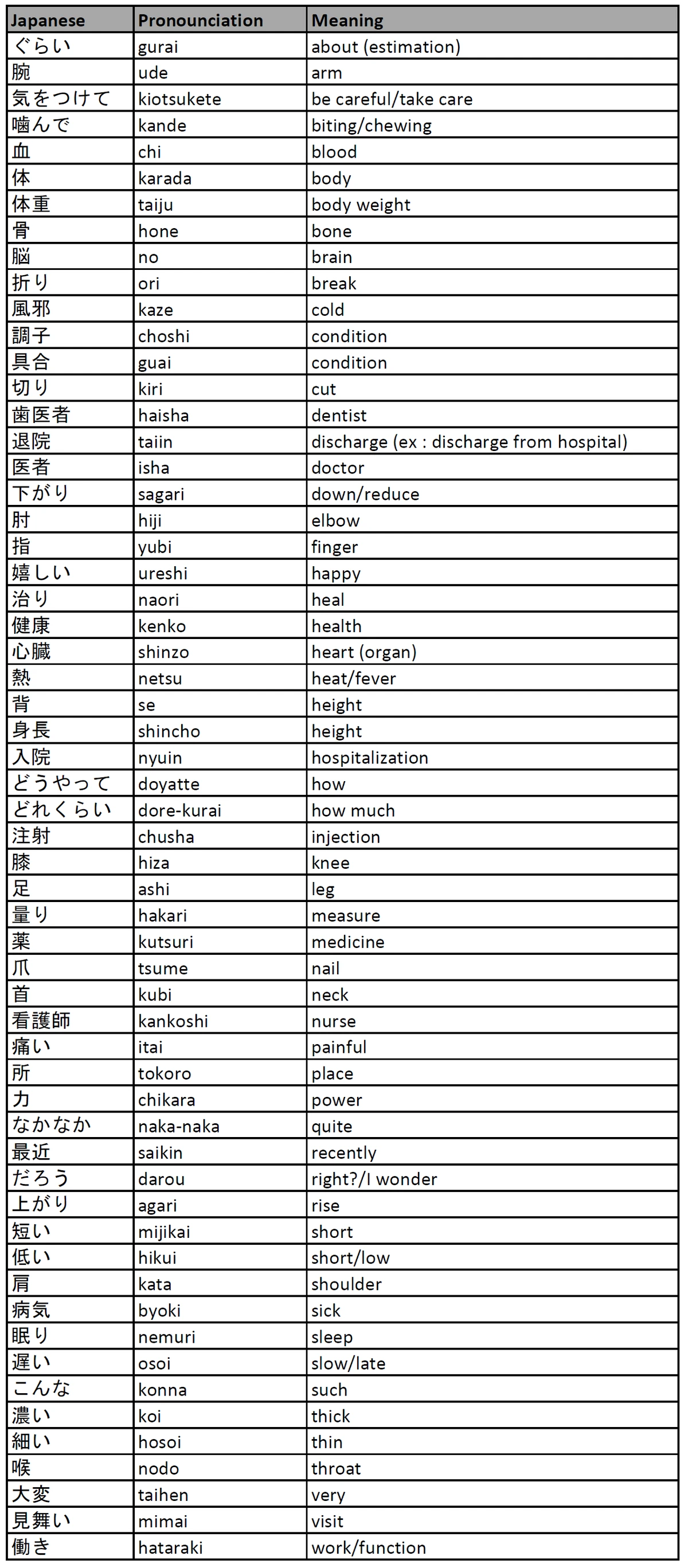 Japanese Skill:Health 2 | Duolingo Wiki | Fandom