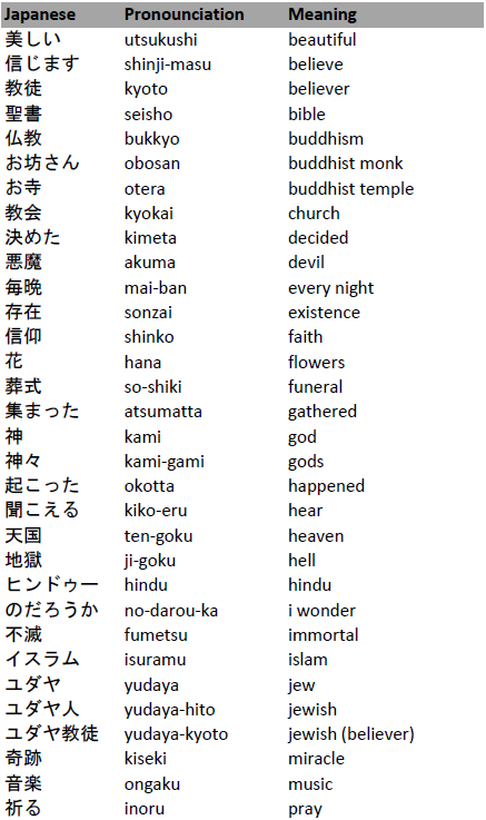 Japanese Skill:Religion | Duolingo Wiki | Fandom
