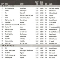 Promo Only: Hot Video - October 2004 | Duran Duran Wiki | Fandom