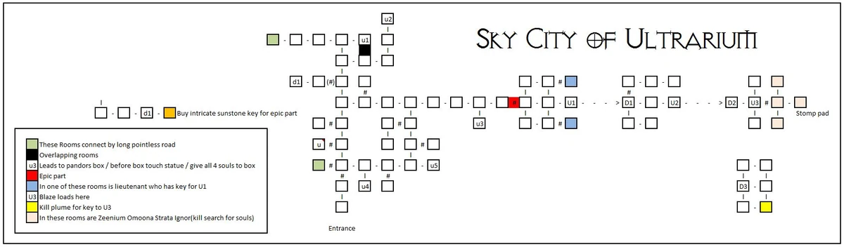 Ultarium | Duris Wiki | Fandom
