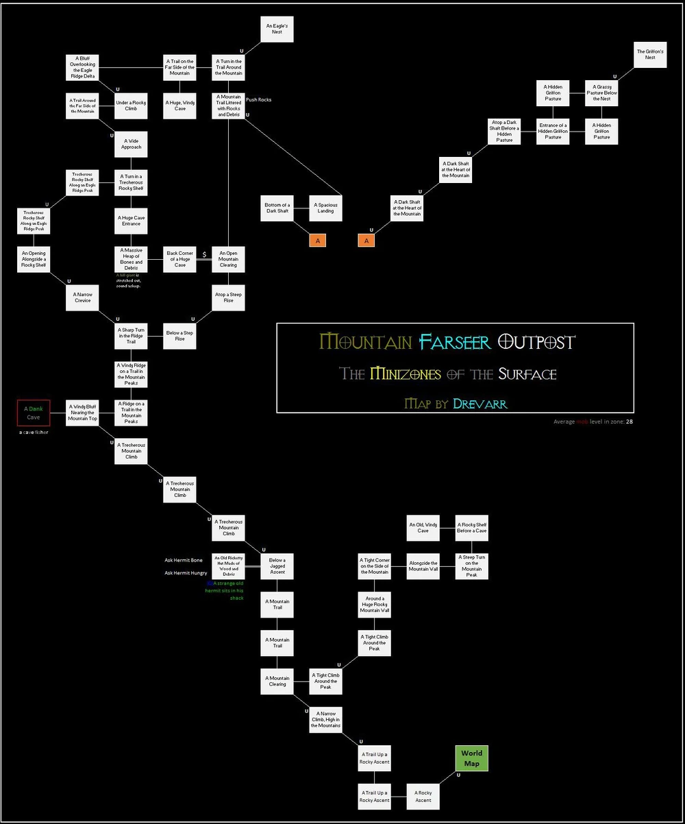 Farseer Outpost | Duris Wiki | Fandom