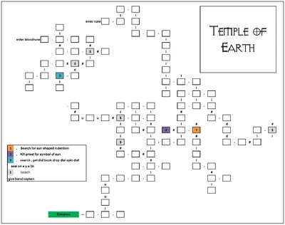 Temple of the Earth | Duris Wiki | Fandom