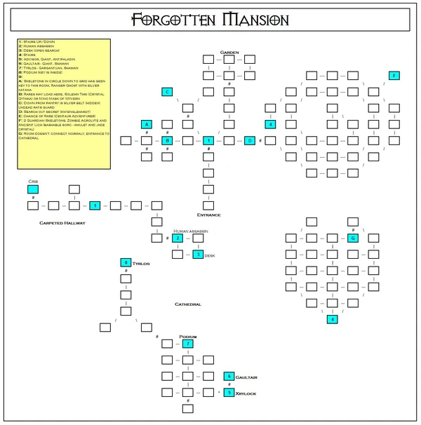 Forgotten Mansion | Duris Wiki | Fandom