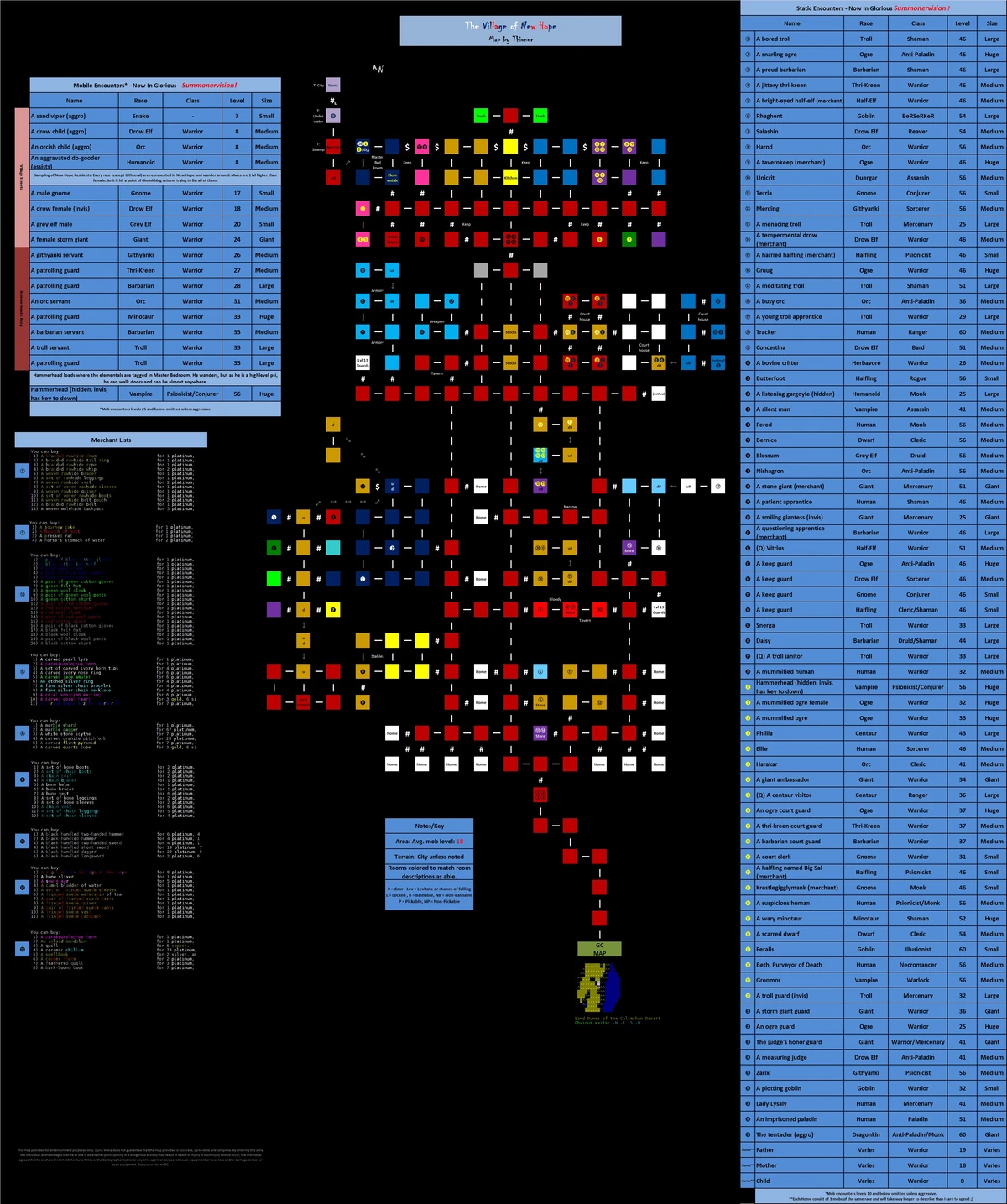 Village of Newhope | Duris Wiki | Fandom