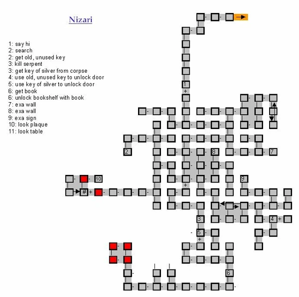 Nizari | Duris Wiki | Fandom